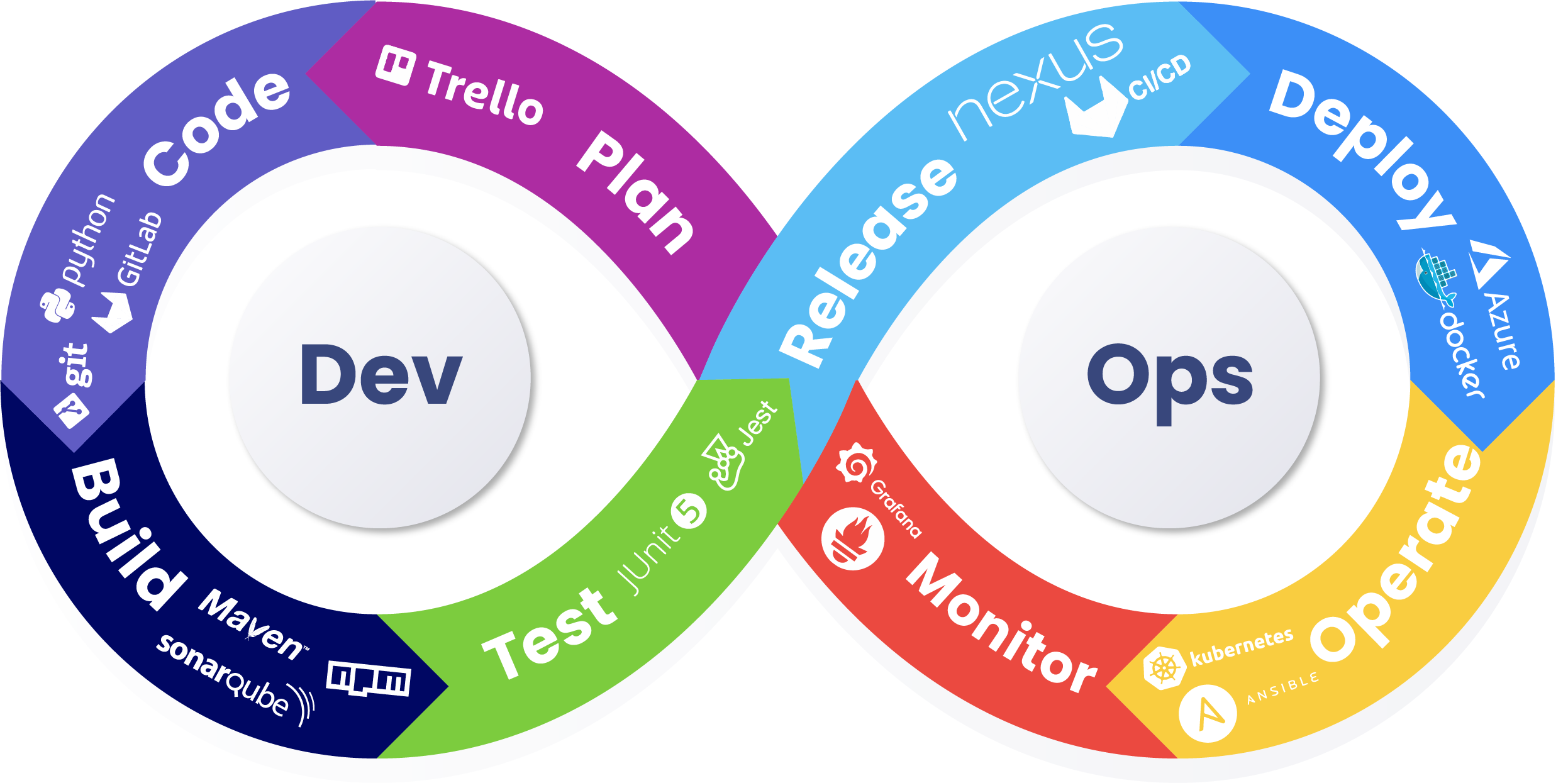 Maîtrisez Les Fondamentaux Et Outils Avancés Du Devops Bootcamp Intensif Chillo Services